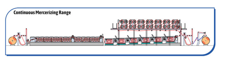 Continuous Mercerizing Range – Shree Shakti Krupa Industries