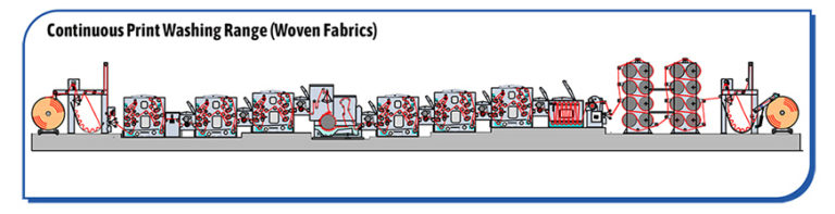Continuous Print Washing Range – Shree Shakti Krupa Industries